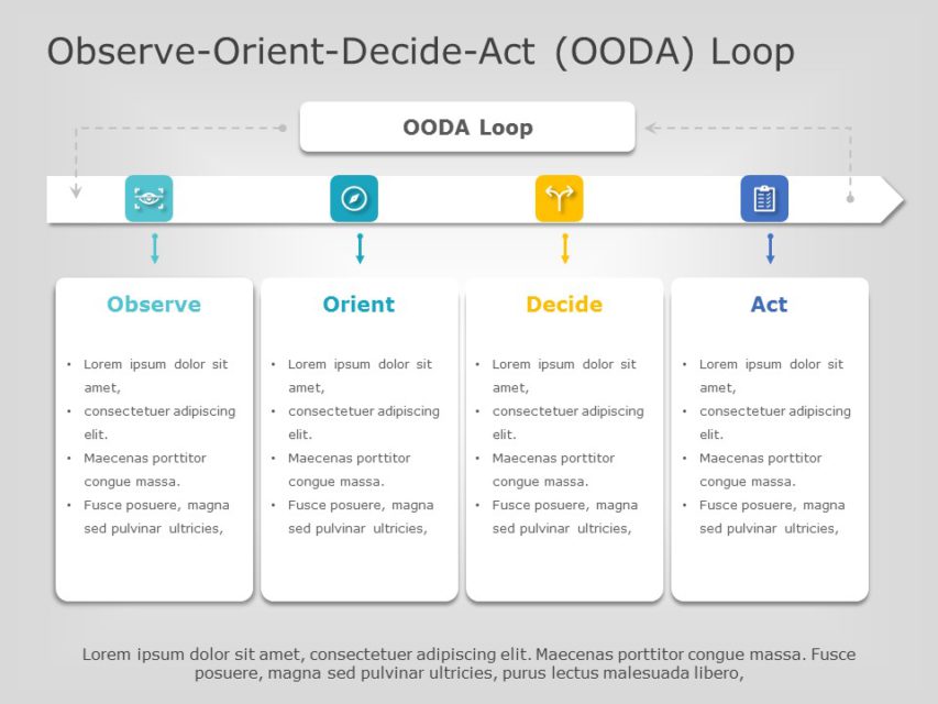 25+ Editable OODA Loop PowerPoint Templates & Slides | SlideUpLift