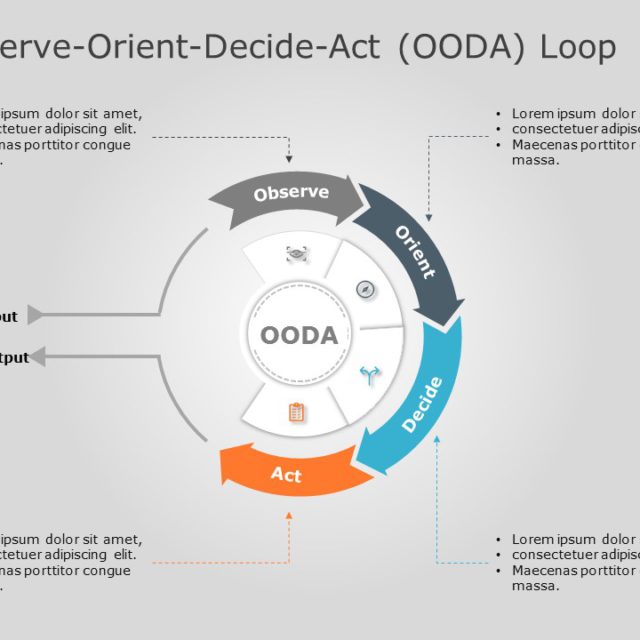 OODA Loop 4 PowerPoint Template