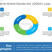 OODA Loop 3 PowerPoint Template