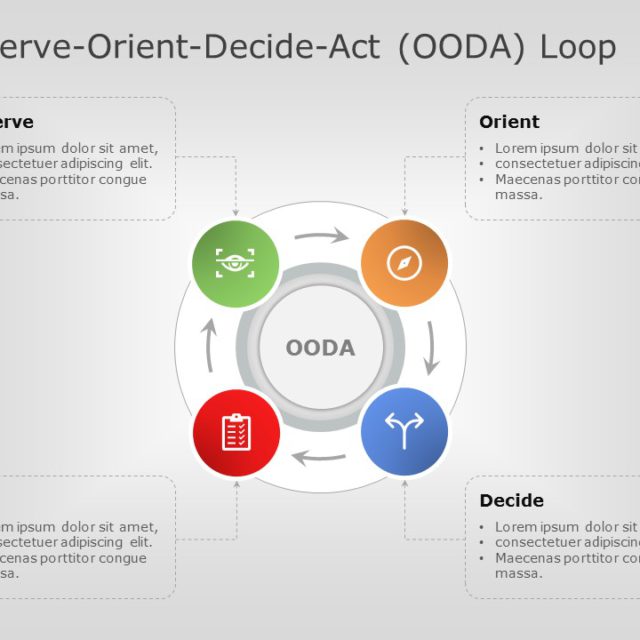 OODA Loop 4 PowerPoint Template