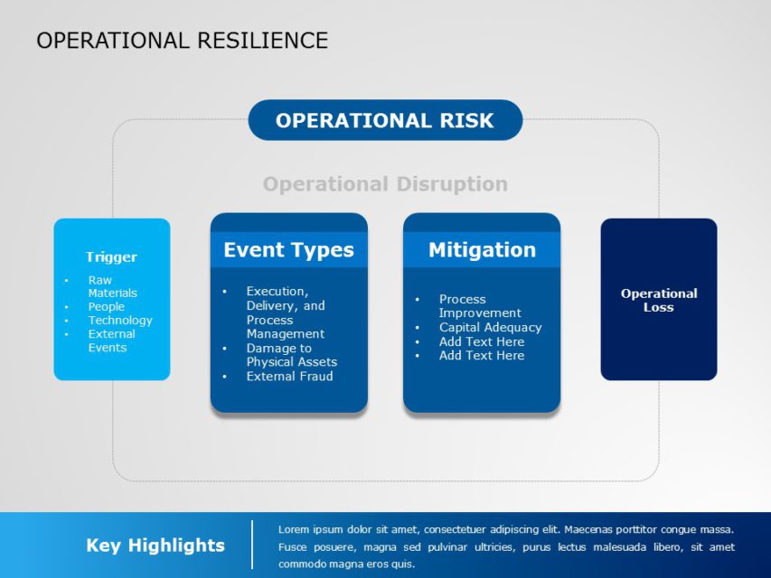 Operational Resilience 01 PowerPoint Template | SlideUpLift