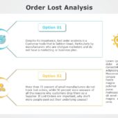 Order Lost Analysis Dashboard PowerPoint Template