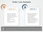 Order Lost Analysis 02 PowerPoint Template | SlideUpLift
