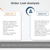 Order Lost Analysis Dashboard PowerPoint Template