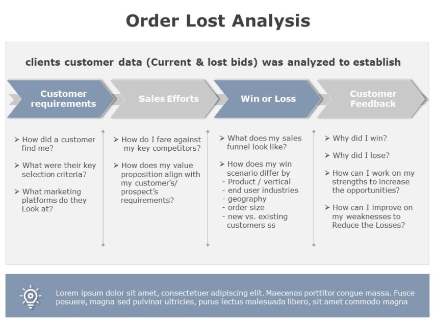 Editable Win Loss Analysis Templates For PowerPoint | SlideUpLift