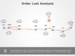 Order Lost Analysis 06 PowerPoint Template | SlideUpLift