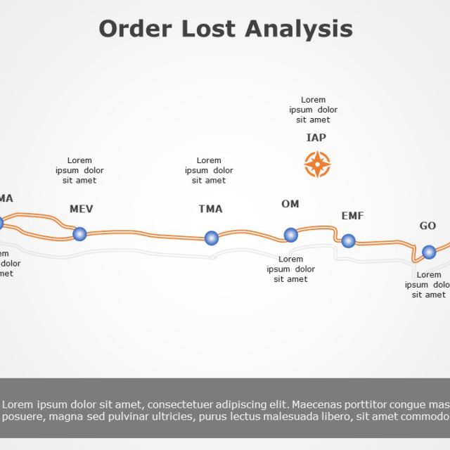 Order Lost Analysis 04 PowerPoint Template