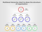 organization chart 02 | Org CHart Templates | SlideUpLift