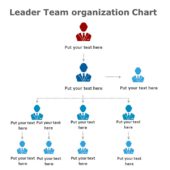 Project Team Organization Chart PowerPoint Template | SlideUpLift