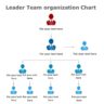 Free organization chart 07 PowerPoint Template | SlideUpLift