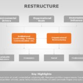 Organization Restructure 02 PowerPoint Template