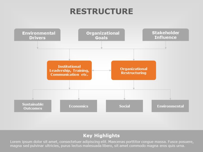 Organization Restructure 02 | Organization Restructure Templates ...
