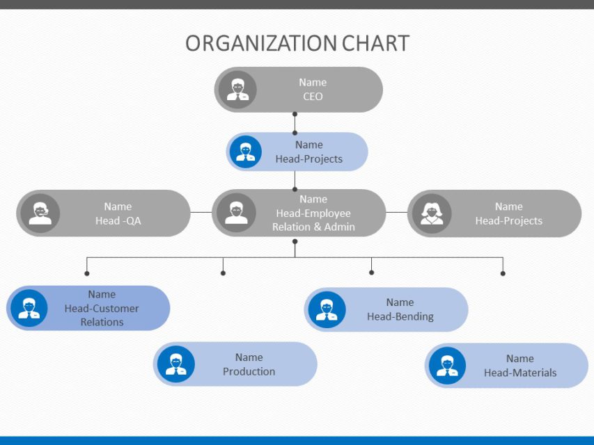 Committee Organisational Chart PowerPoint Template | SlideUpLift