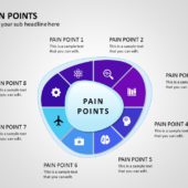 Customer Pain Points PowerPoint Template