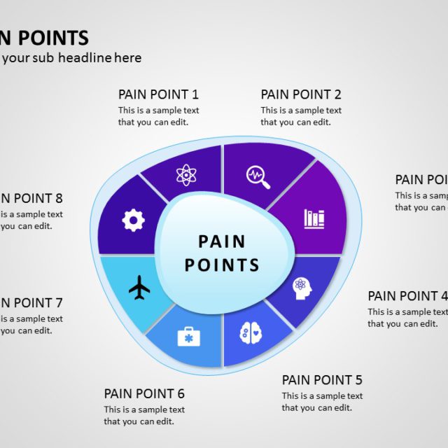 Customer Pain Points PowerPoint Template
