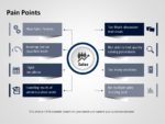 Editable Pain Points PowerPoint Templates & Slides | SlideUpLift