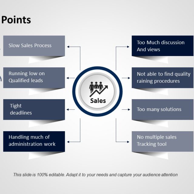 Customer Pain Points PowerPoint Template