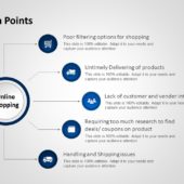 Customer Pain Points PowerPoint Template | SlideUpLift