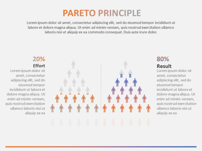 Editable Pareto Principle PowerPoint Templates & Slides | SlideUpLift
