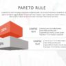 Pareto 80 20 Rule PowerPoint Template
