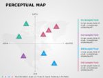 Perceptual Map PowerPoint Template | SlideUpLift