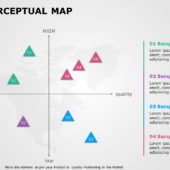Perceptual Map PowerPoint Template | SlideUpLift