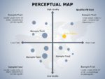 Perceptual Map PowerPoint Template | SlideUpLift