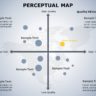 Perceptual Positioning Map PowerPoint Template