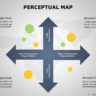 Perceptual Map 01 PowerPoint Template