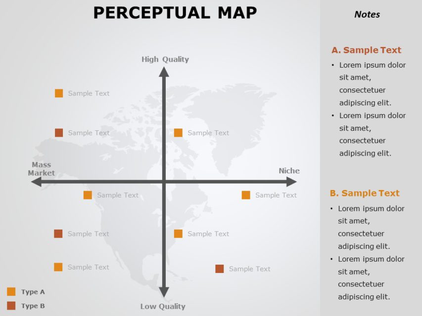 Perceptual Map PowerPoint Template | SlideUpLift