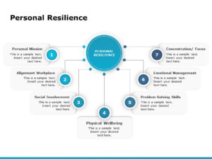 Personal Resilience 01 PowerPoint Template | SlideUpLift