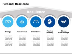 Operational Resilience PowerPoint Template | SlideUpLift