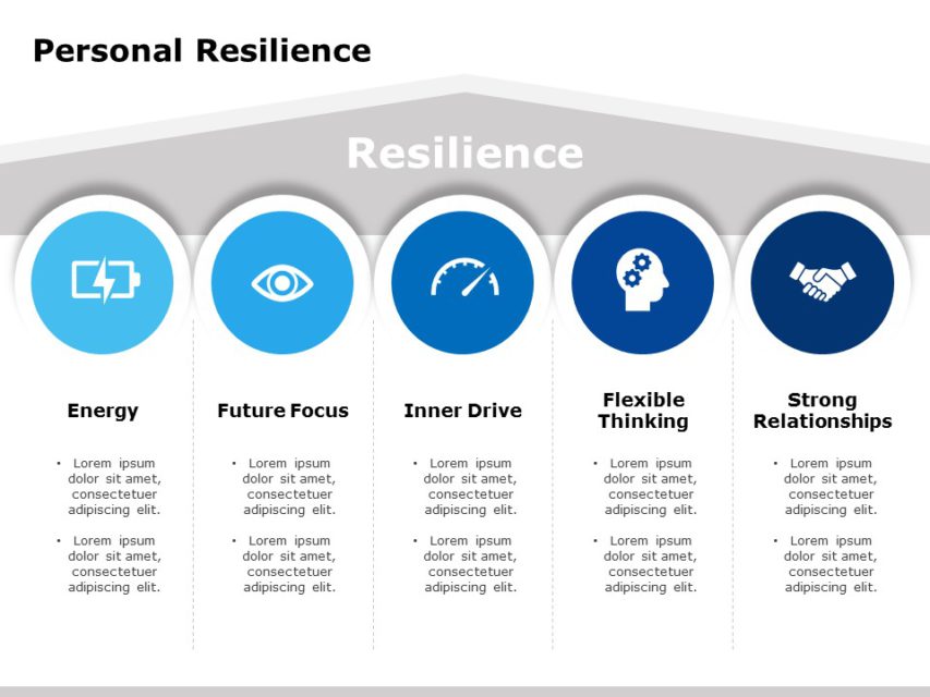Personal Resilience 02 PowerPoint Template | SlideUpLift