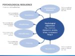 Personal Resilience 03 PowerPoint Template | SlideUpLift