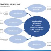 Personal Resilience 01 PowerPoint Template