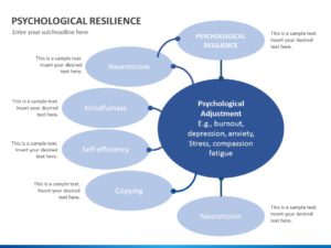 Personal Resilience 03 PowerPoint Template | SlideUpLift
