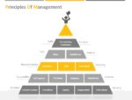Principles of Management PowerPoint Template | SlideUpLift