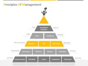 Principles of Management PowerPoint Template | SlideUpLift