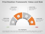 Prioritization Matrix 05 | Prioritization Matrix Templates | SlideUpLift