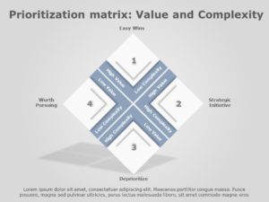 Prioritization Matrix PowerPoint Template | SlideUpLift