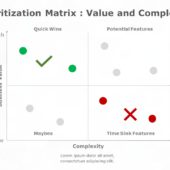 Prioritization Matrix Worksheet PowerPoint Template