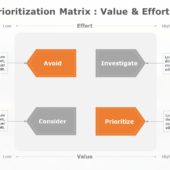 Prioritization Matrix Worksheet PowerPoint Template