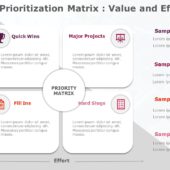 Prioritization Matrix PowerPoint Template