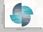 Prioritization Matrix PowerPoint Template | SlideUpLift