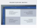 Priority Matrix 05 PowerPoint Template | SlideUpLift