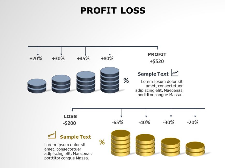 P&L Template | Profit And Loss Templates | SlideUpLift
