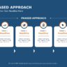 Project Proposal Approach PowerPoint Template