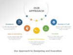 Project Approach 02 PowerPoint Template | SlideUpLift