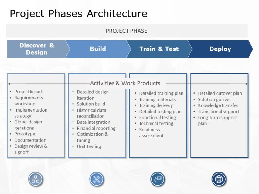 Project Retrospective 01 PowerPoint Template | SlideUpLift