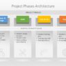 Project Architecture 03 PowerPoint Template